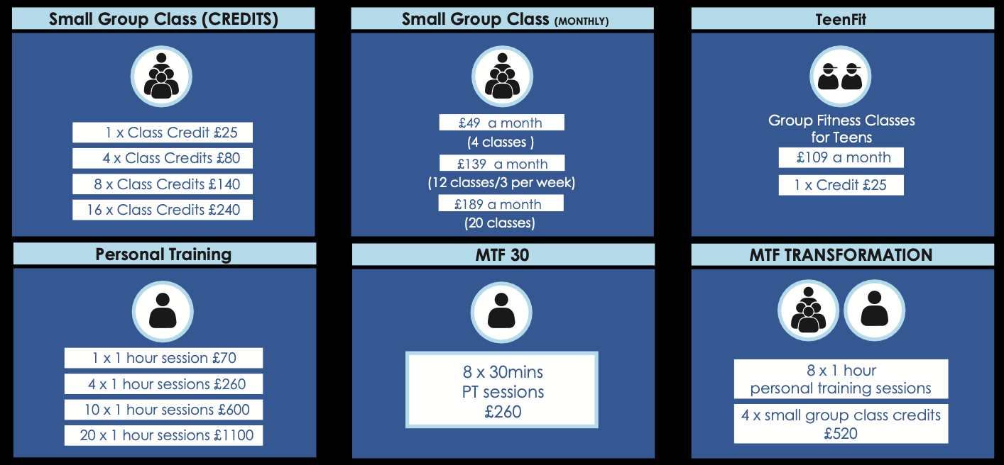Fees | Private Personal Training Gym