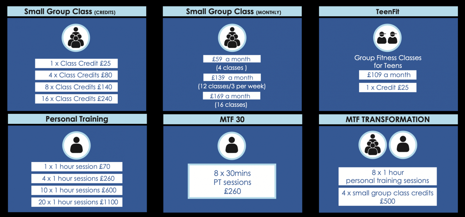 Fees | Private Personal Training Gym